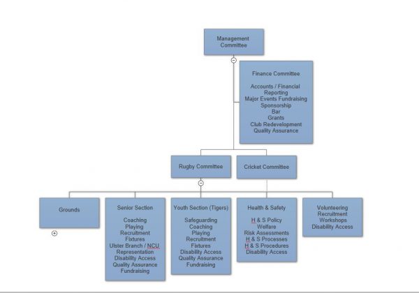 Governance – Lurgan Rugby Club